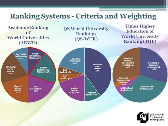 Role of research and publication in university ranking | PDF ...