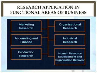 Role of Research in Business.PPTX