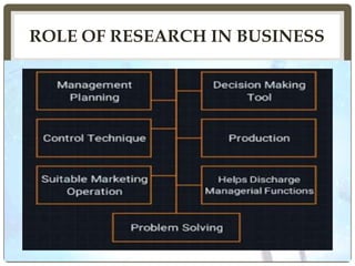 Role of Research in Business.PPTX