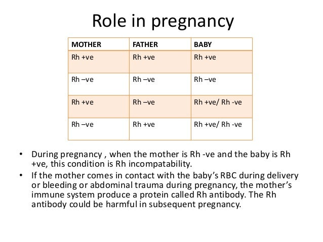 Rh factor - Role in pregnancy | PPTX