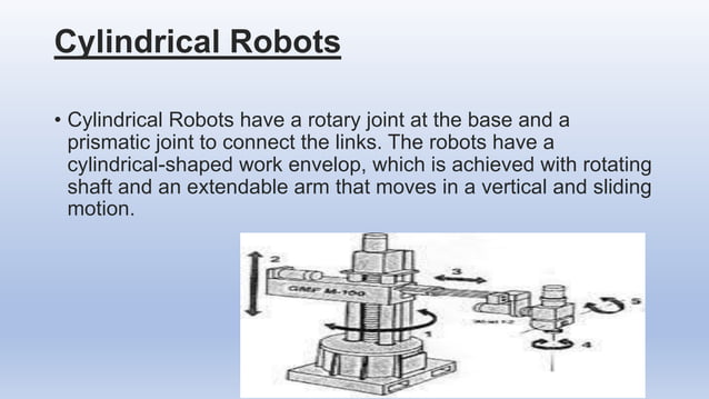 Role of Robotics in Industrial Automation by HIMANSHU DIXIT | PPT