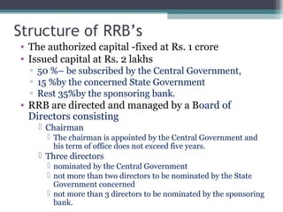 Role of RRB in India | PPT