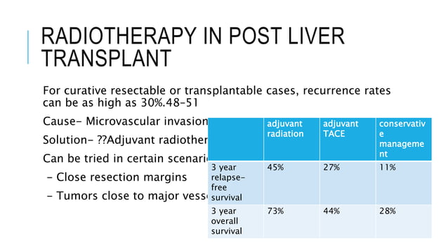 Role of Radiotherapy in Primary and Metastatic Liver Tumors | PPTX