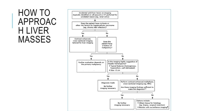 Role of Radiotherapy in Primary and Metastatic Liver Tumors | PPTX