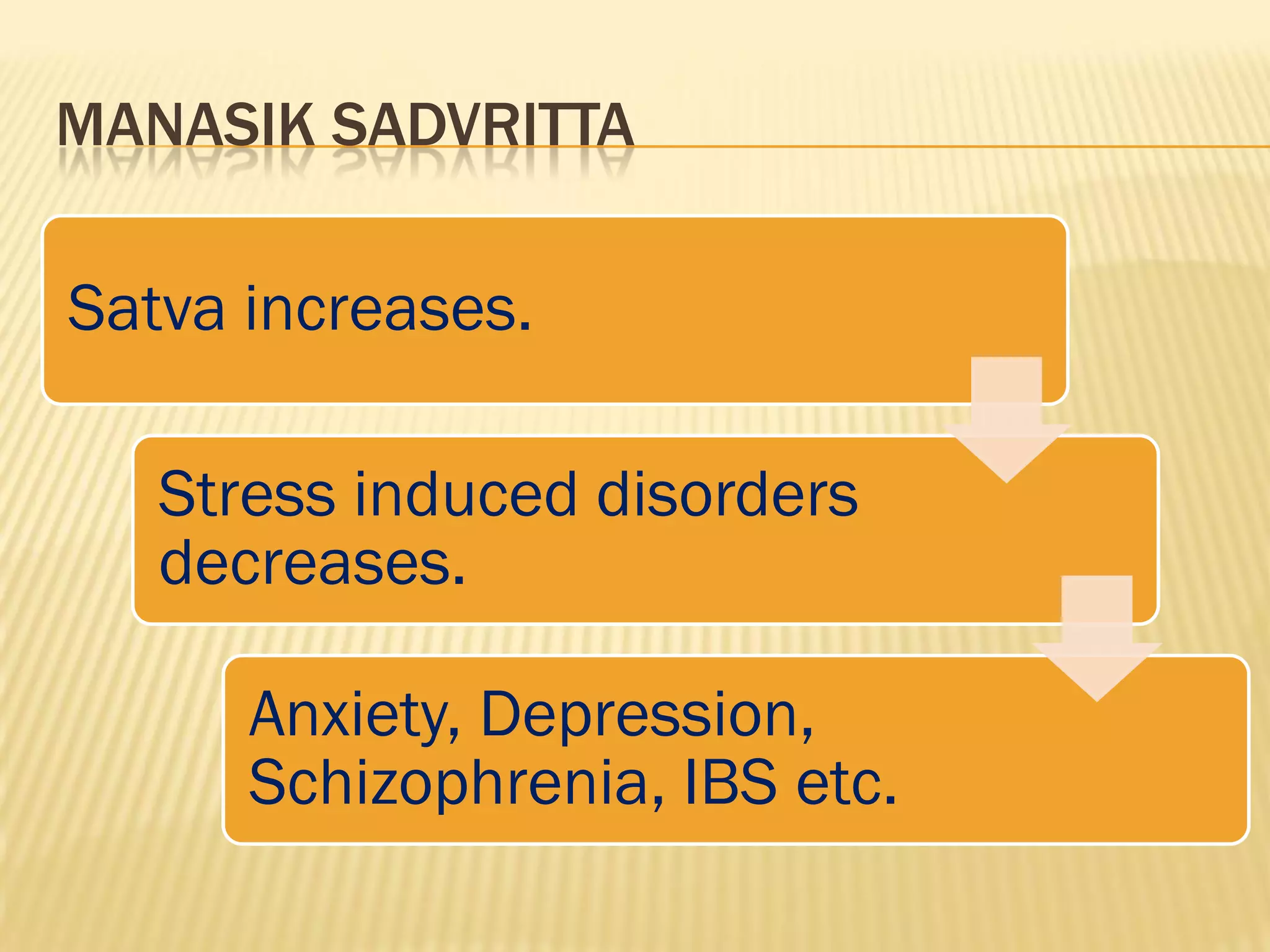 Role of sadvritta | PDF