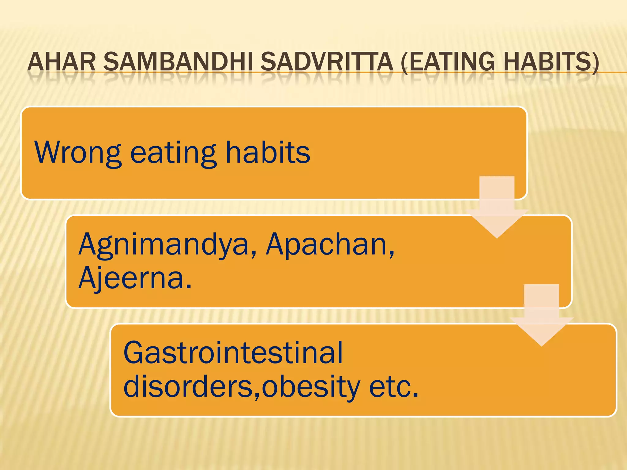 Role of sadvritta | PDF