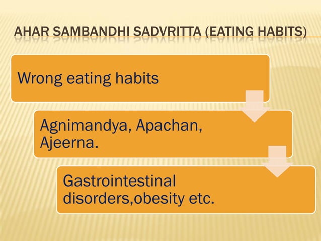 Role of sadvritta | PDF
