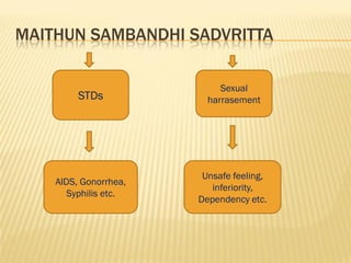 Role of sadvritta | PDF