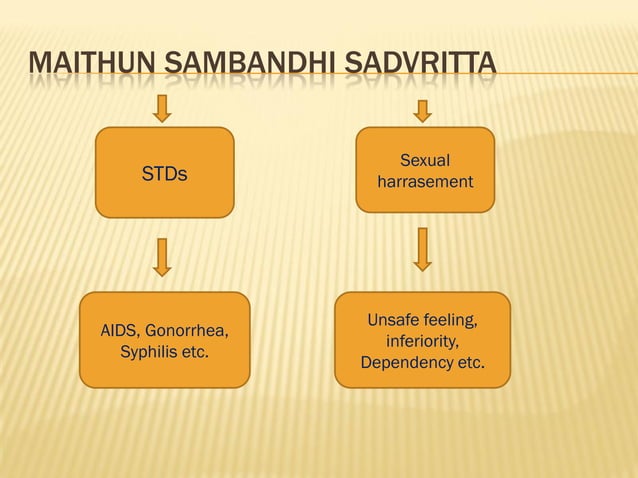 Role of sadvritta | PDF