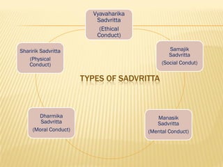 Role of sadvritta | PDF