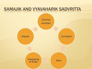 Role of sadvritta | PPT