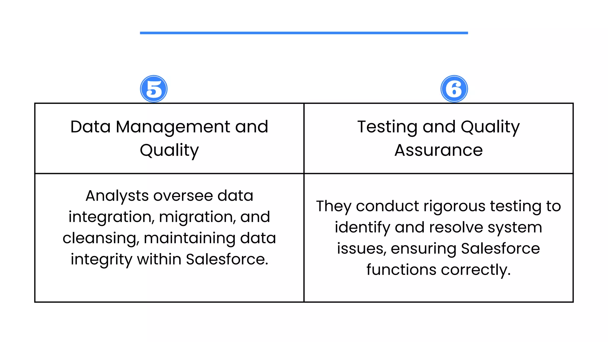 Role of Salesforce Business Analyst.pdf