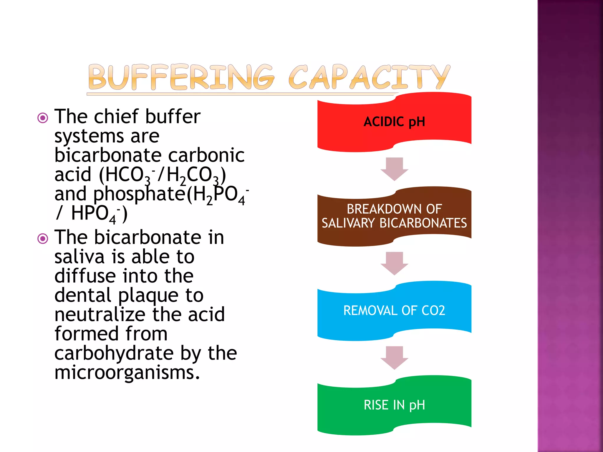 Role of saliva ektha | PPTX