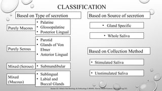 Role of Saliva in PROSTHODONTICS and Dentistry.pptx