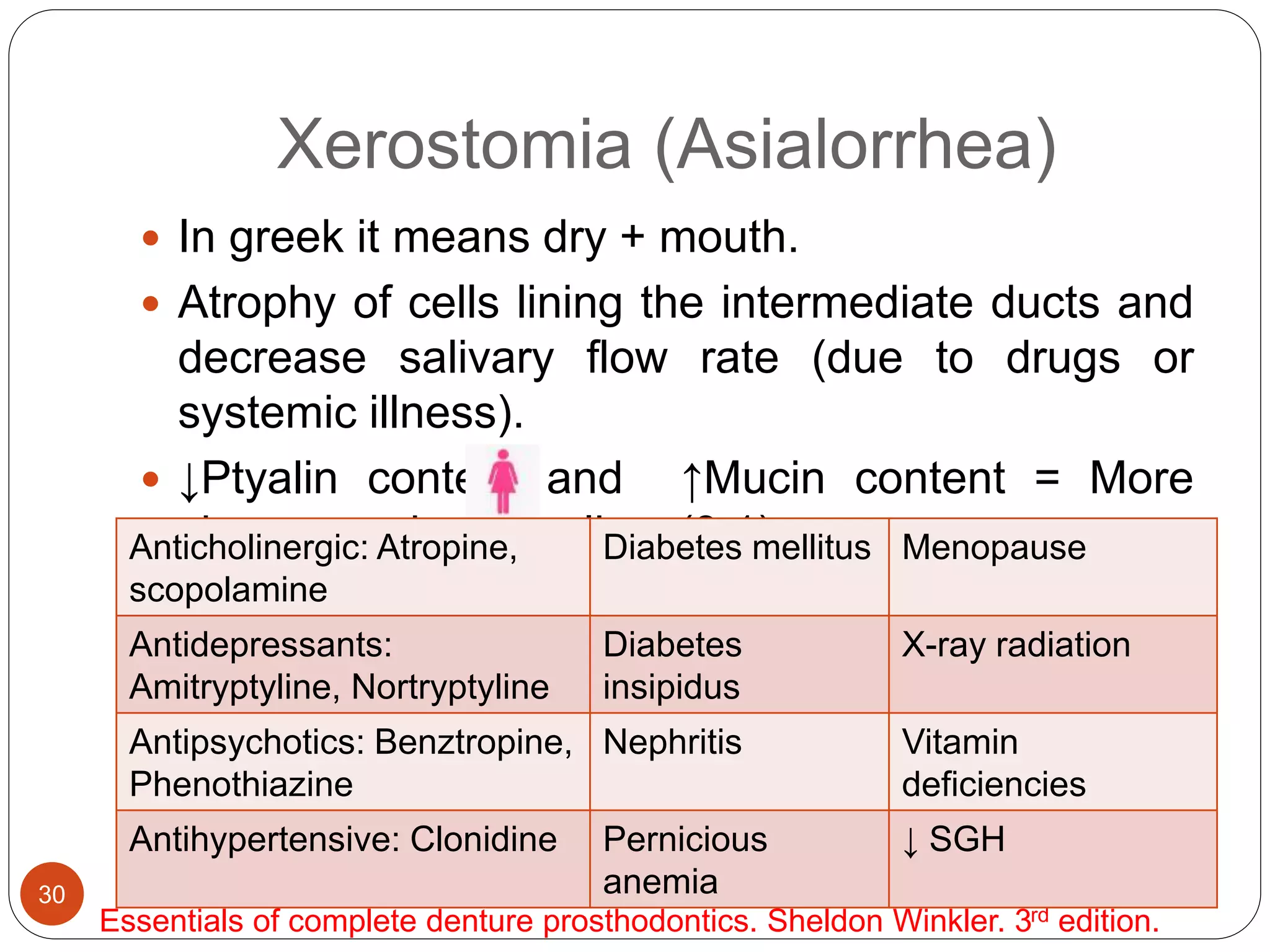 Role of Saliva.pptx