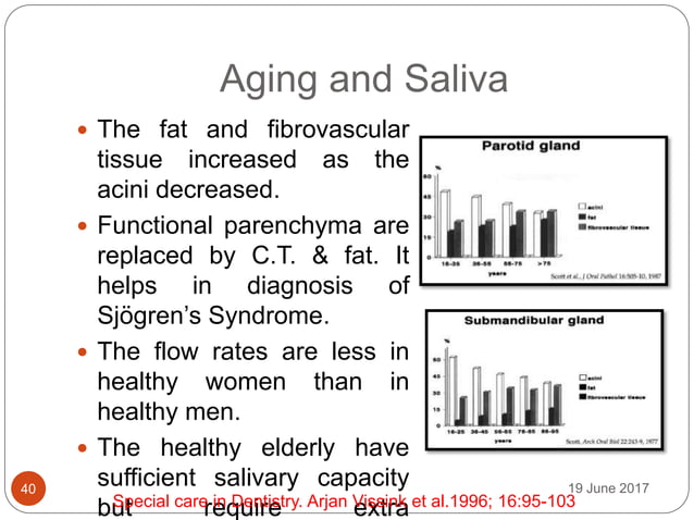 Role of Saliva.pptx