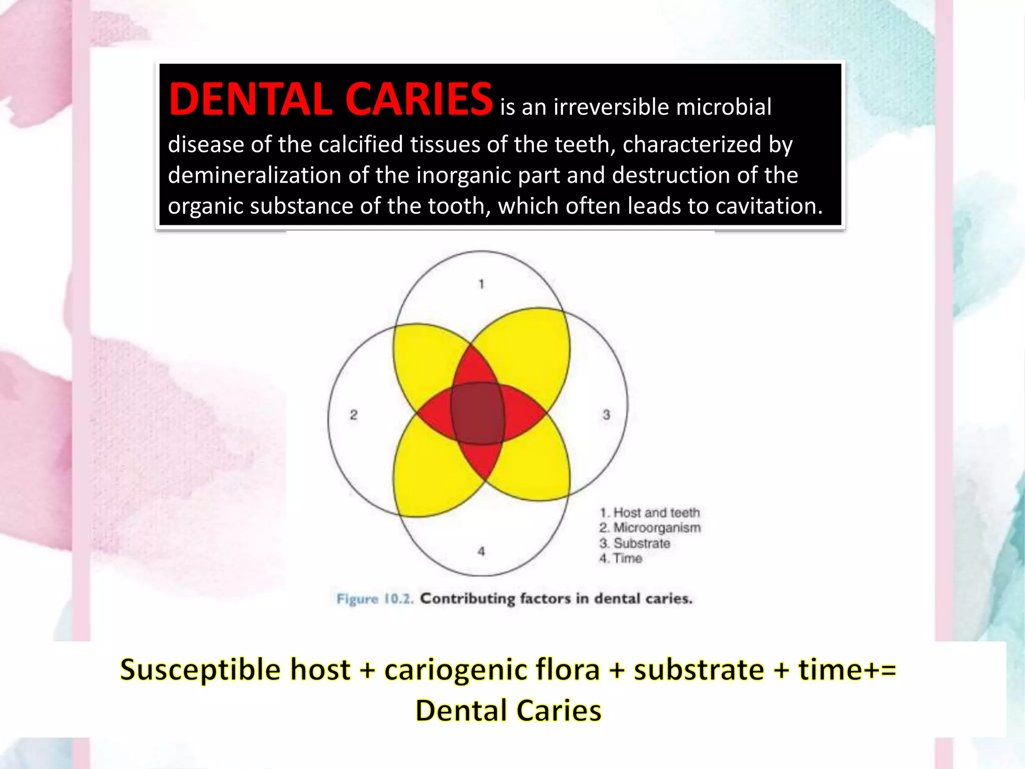 Role of saliva, ph, diet in caries.. | PPTX