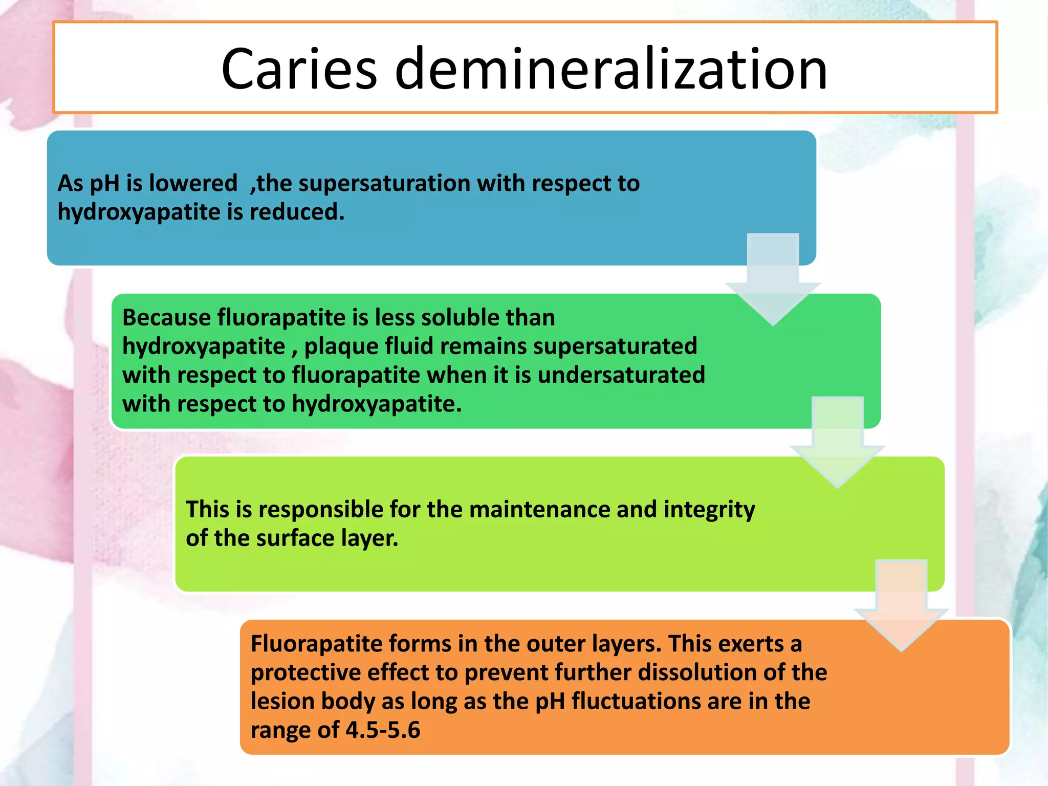 Role of saliva, ph, diet in caries.. | PPTX