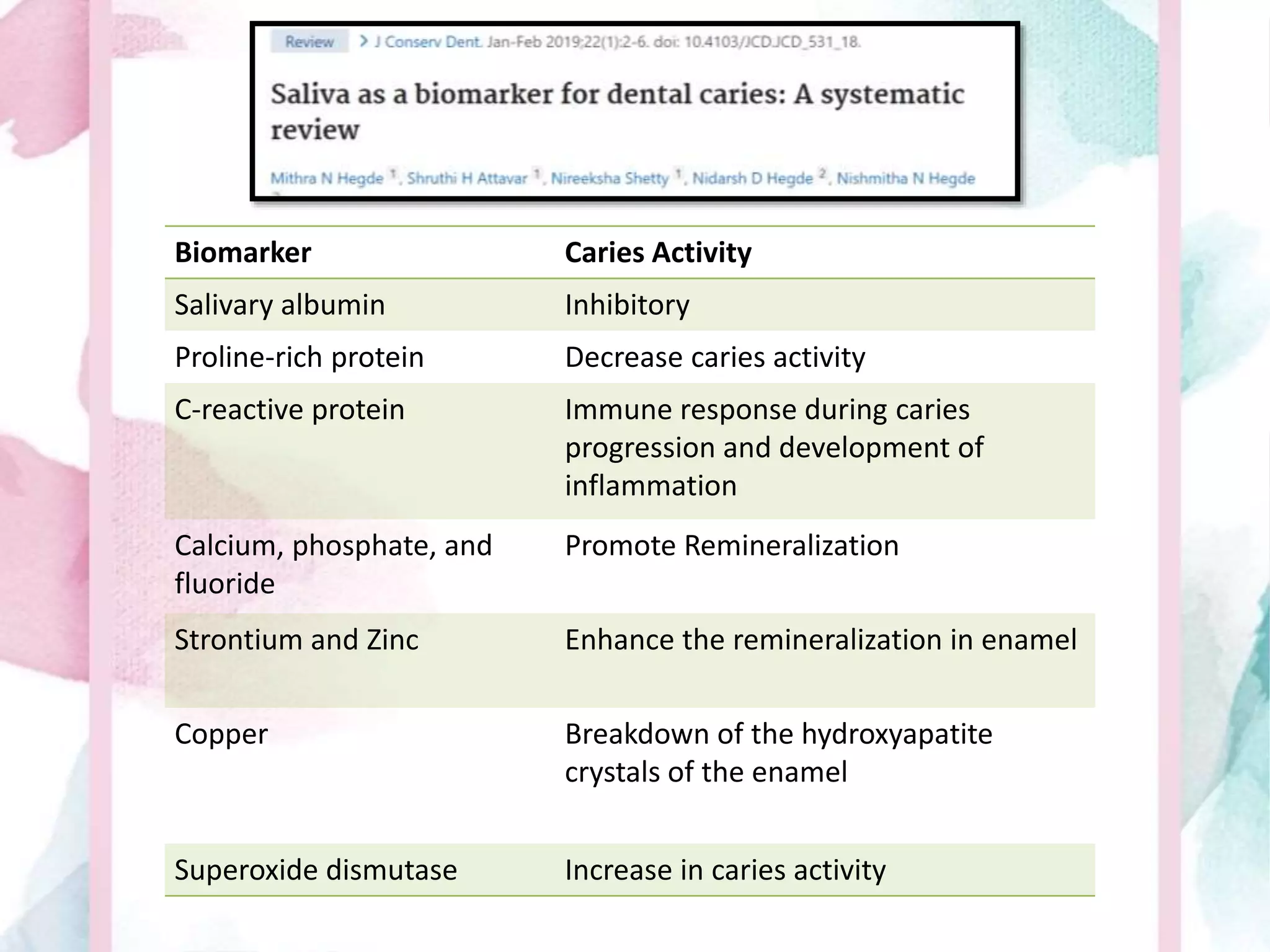 Role of saliva, ph, diet in caries.. | PPTX