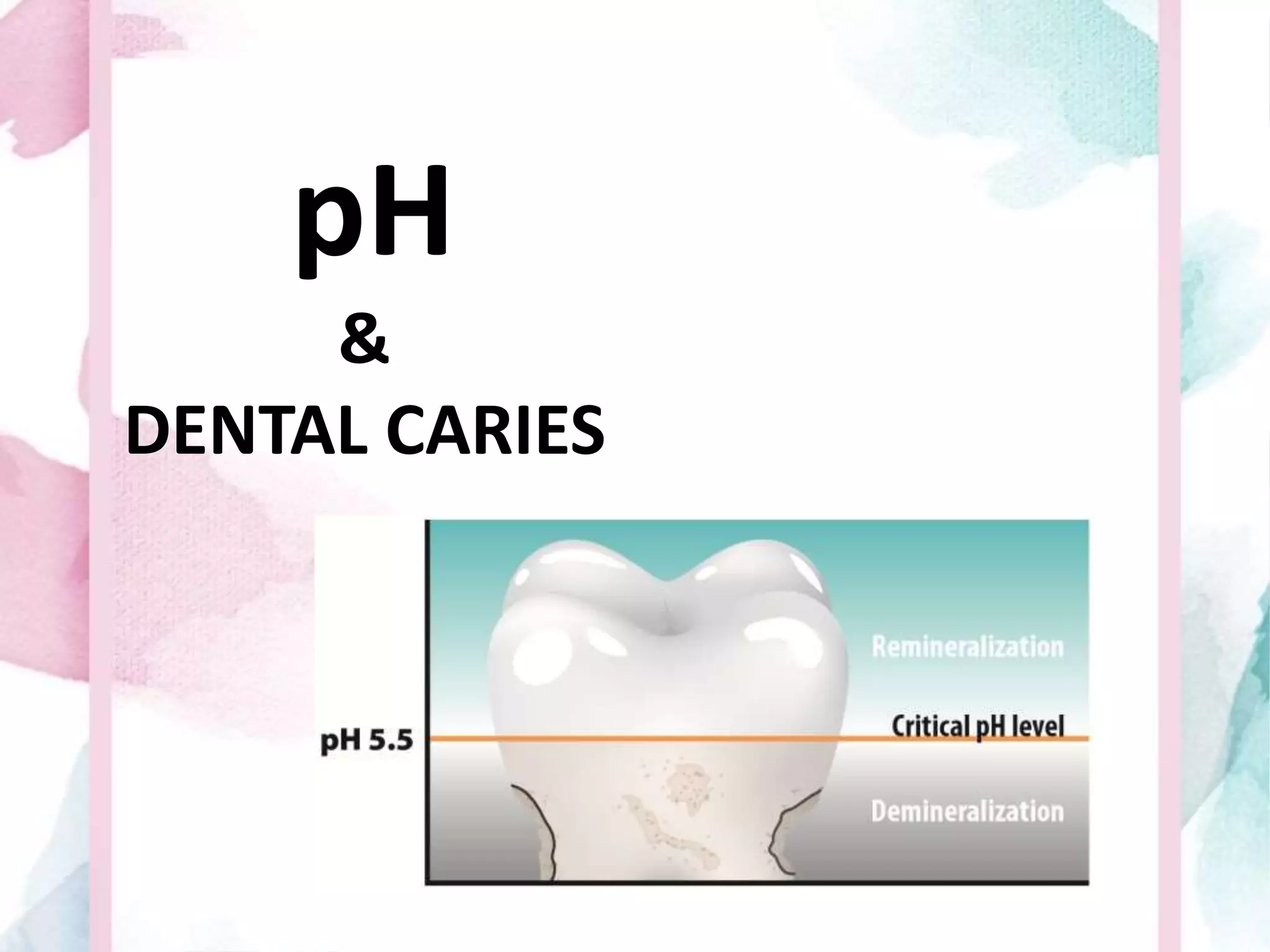 Role of saliva, ph, diet in caries.. | PPTX