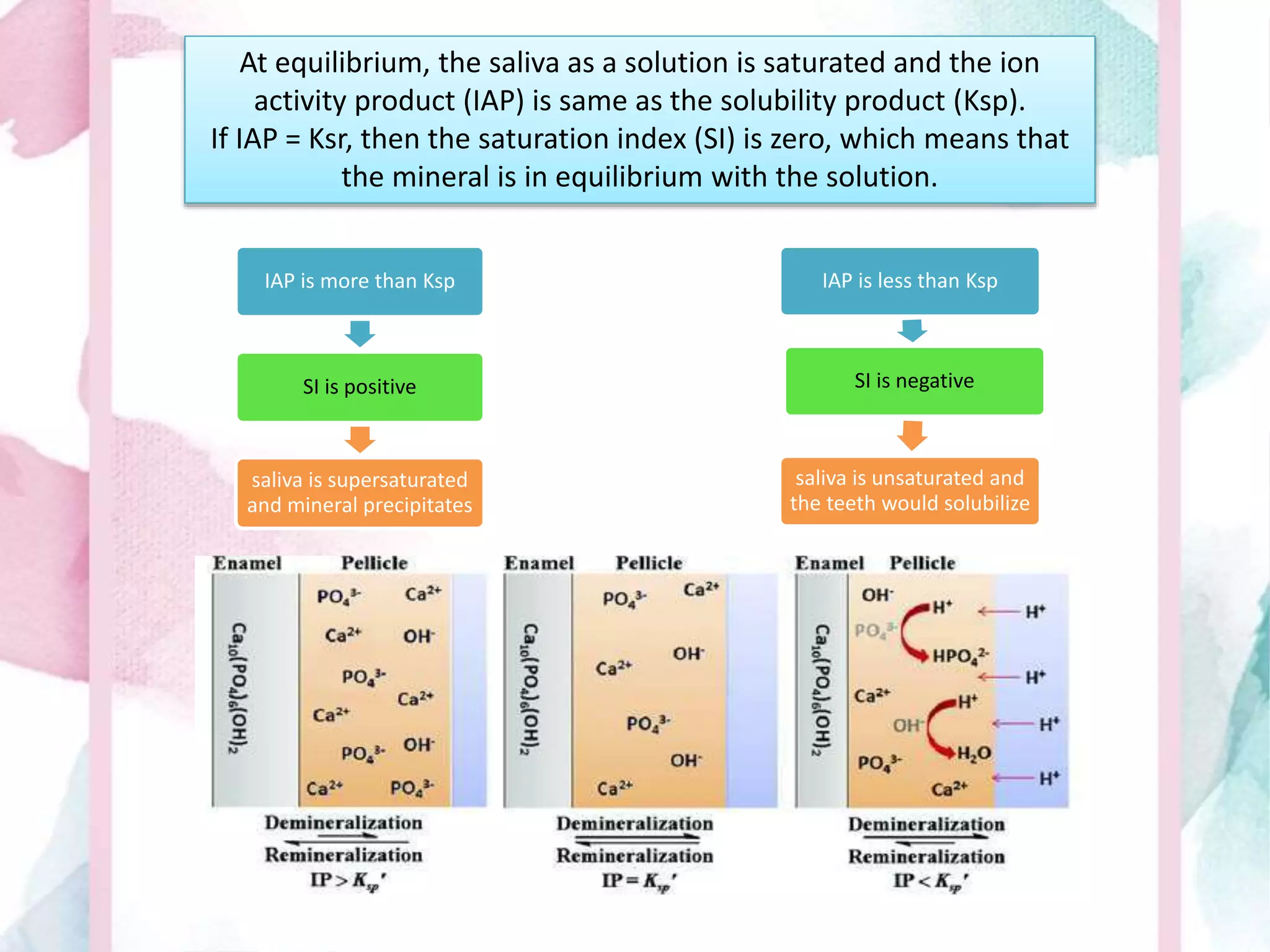 Role of saliva, ph, diet in caries.. | PPTX