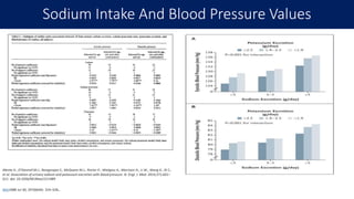 Role Of Salt In Hypertension.pptx