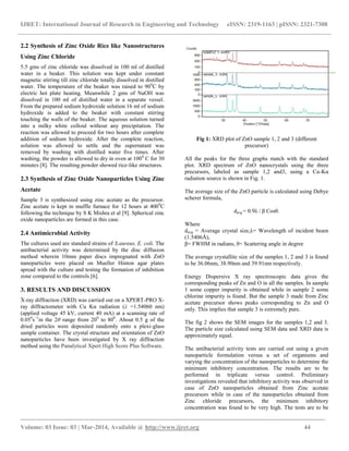 Role of salt precursor in the synthesis of zinc oxide nanoparticles ...