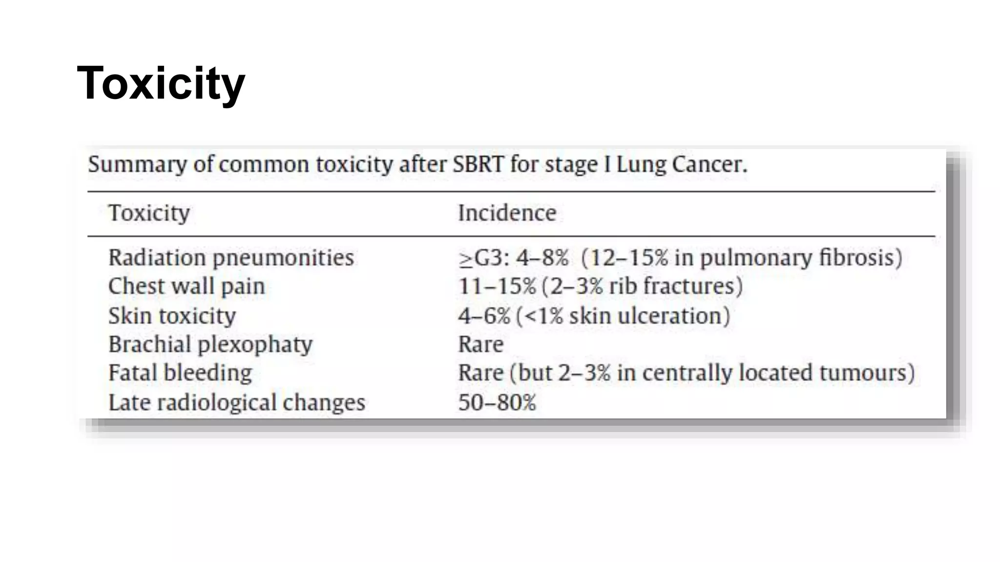 Role of SBRT in lung cancer | PPTX