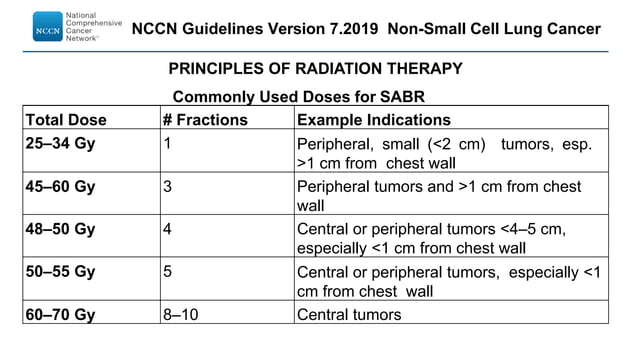 Role of SBRT in lung cancer | PPTX