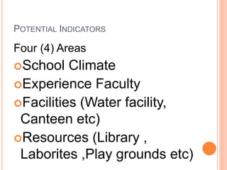 Role of school manager | PPTX