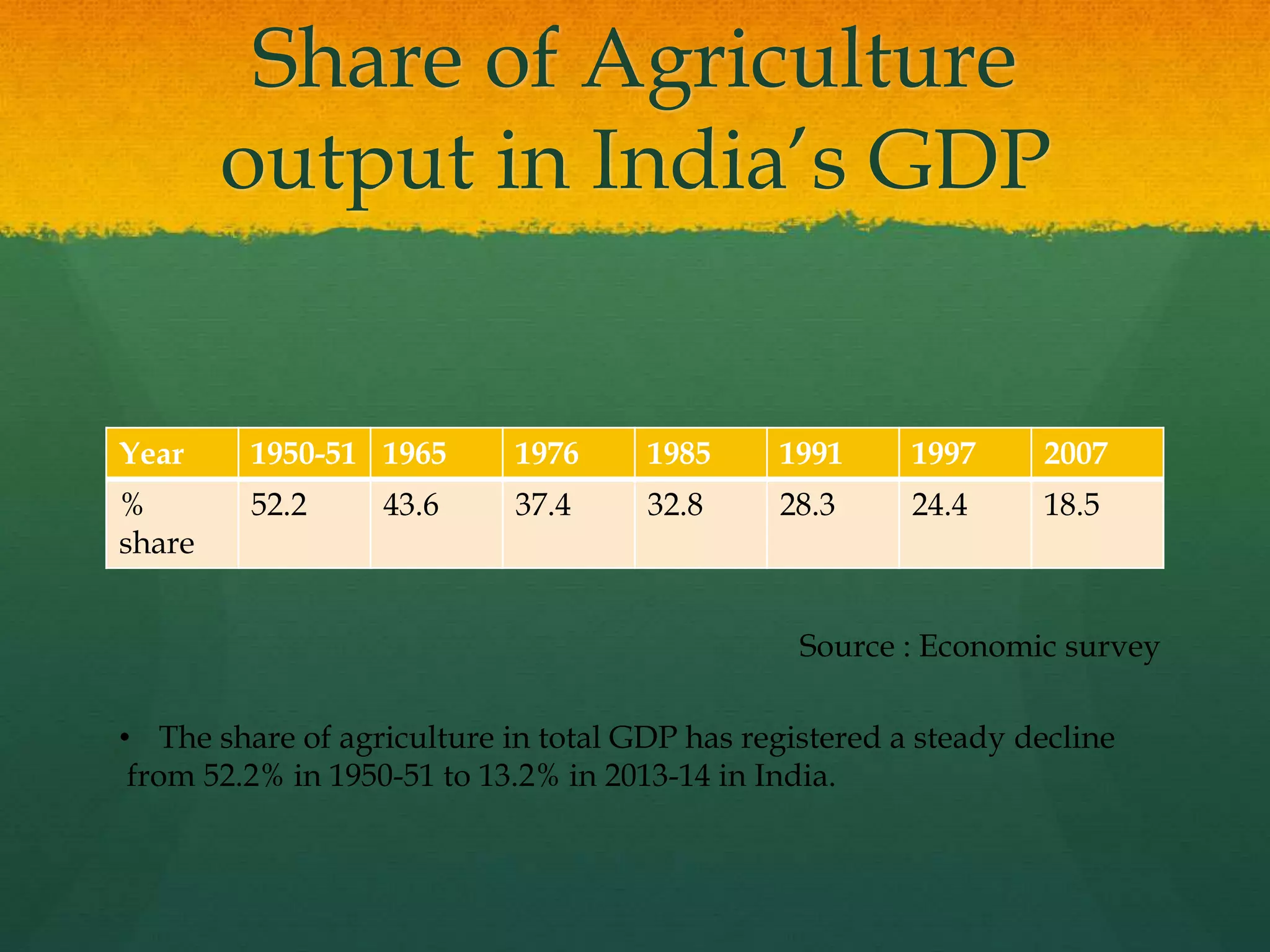 Role of science & technology in rural development in agriculture | PPTX