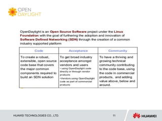 Role of sdn controllers in open stack | PPT