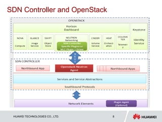Role of sdn controllers in open stack | PPT