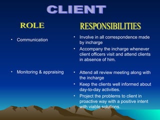 Role Of Second Manager (Ypd) | PPT