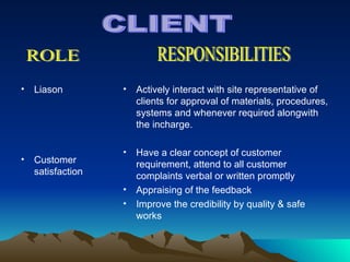 Role Of Second Manager (Ypd) | PPT