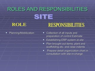 Role Of Second Manager (Ypd) | PPT