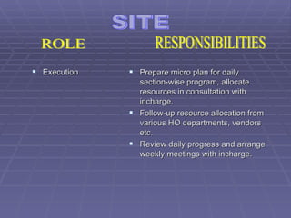 Role Of Second Manager (Ypd) | PPT