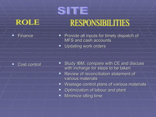 Role Of Second Manager (Ypd) | PPT