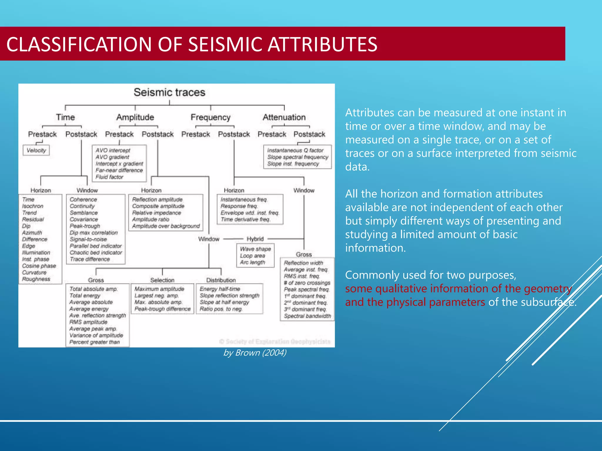Role of Seismic Attributes in Petroleum Exploration_30May22.pptx