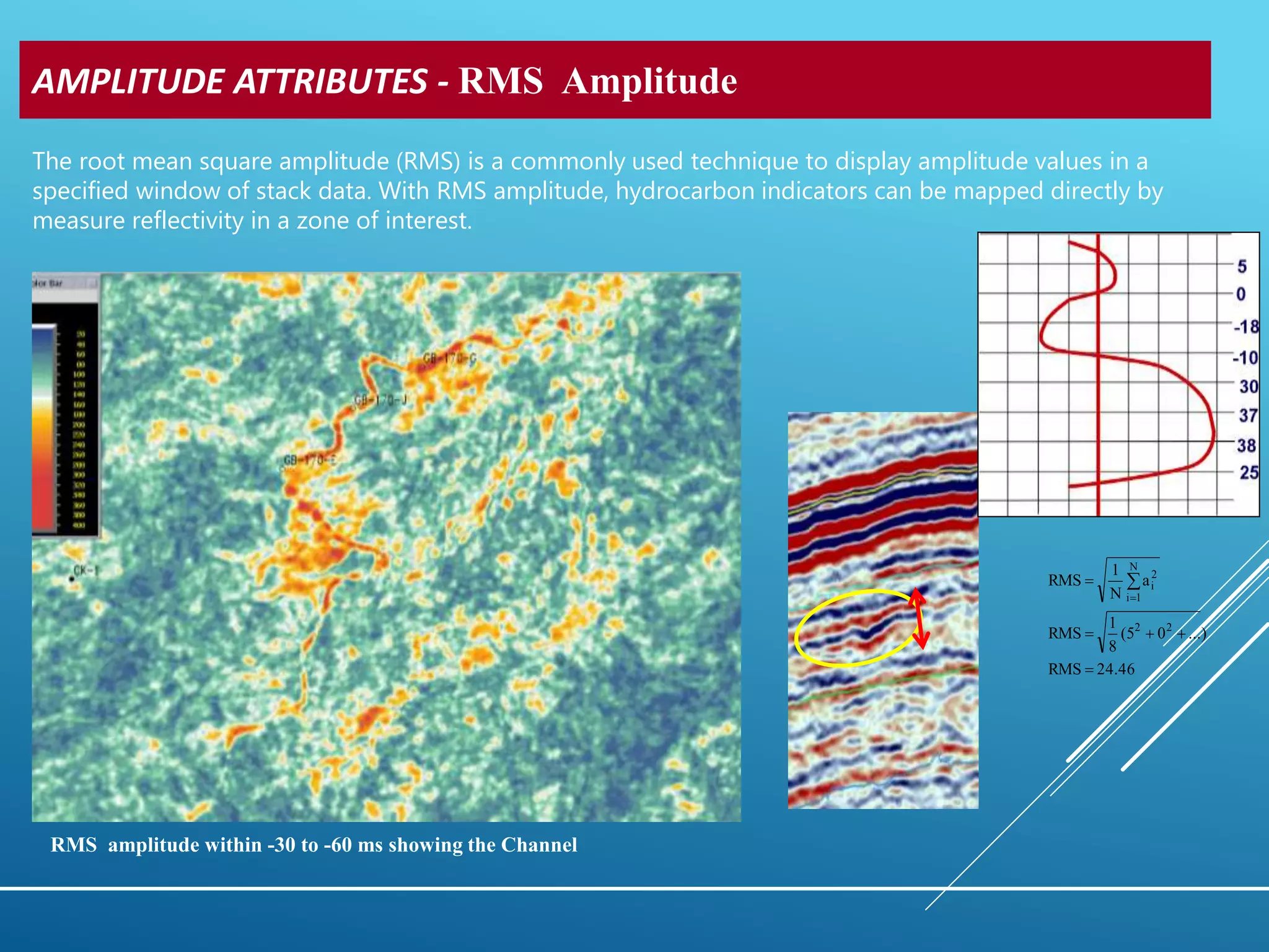 Role of Seismic Attributes in Petroleum Exploration_30May22.pptx