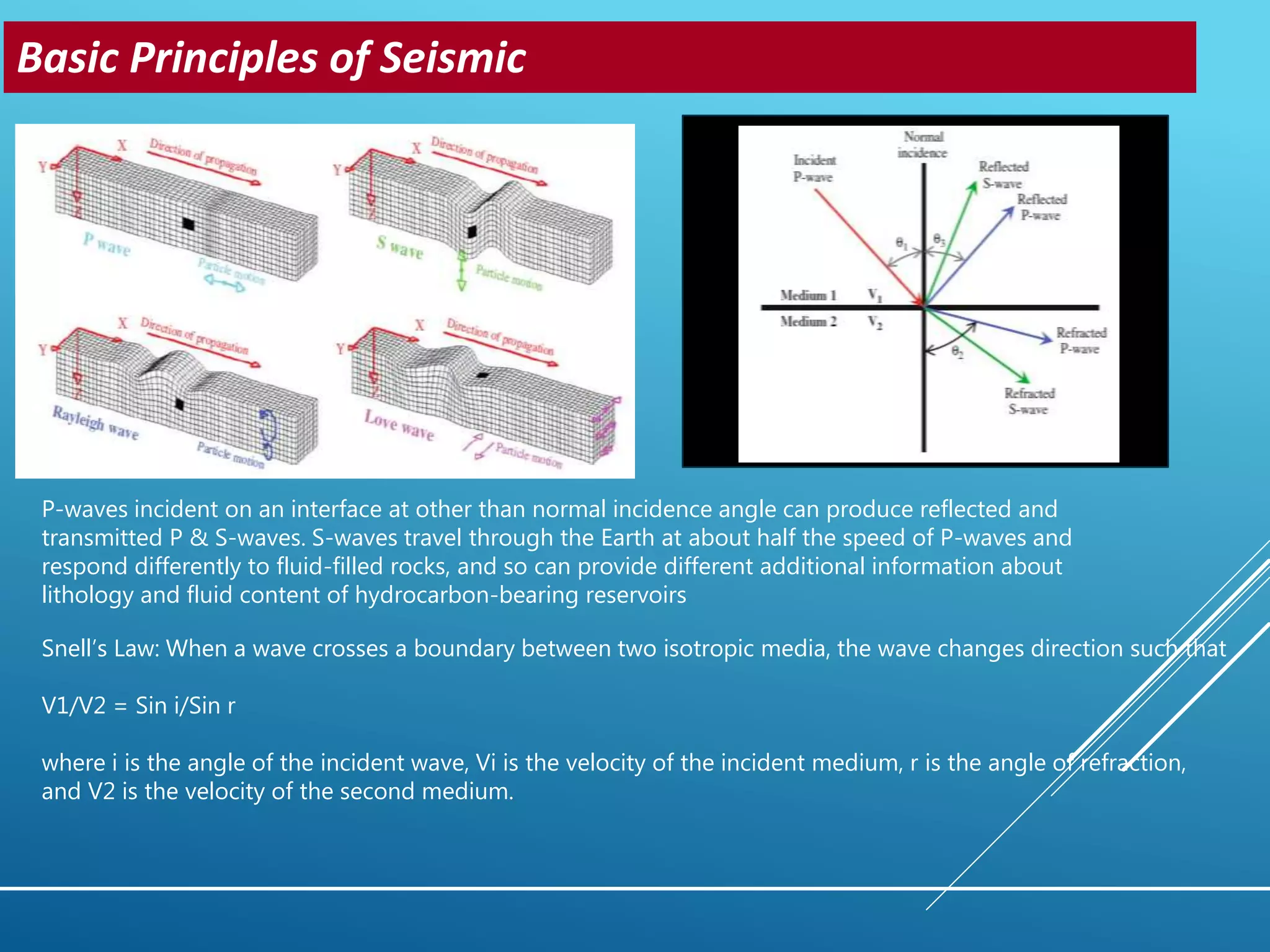 Role of Seismic Attributes in Petroleum Exploration_30May22.pptx