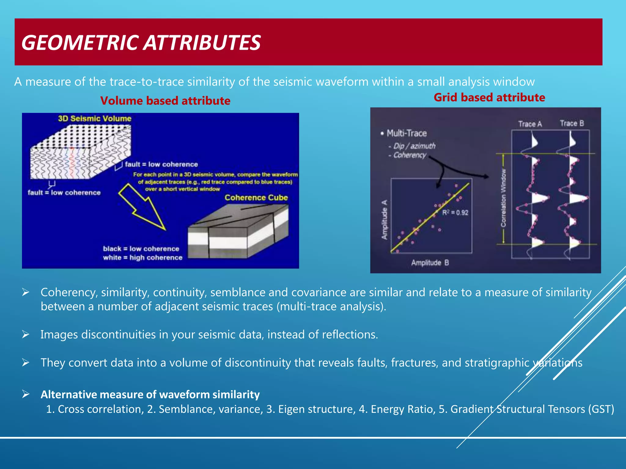 Role of Seismic Attributes in Petroleum Exploration_30May22.pptx