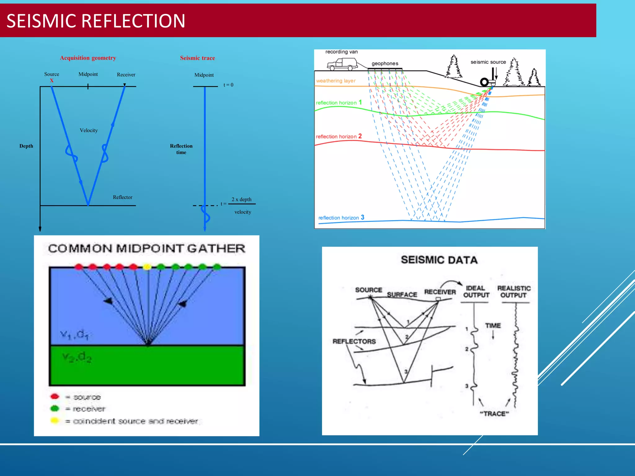 Role of Seismic Attributes in Petroleum Exploration_30May22.pptx