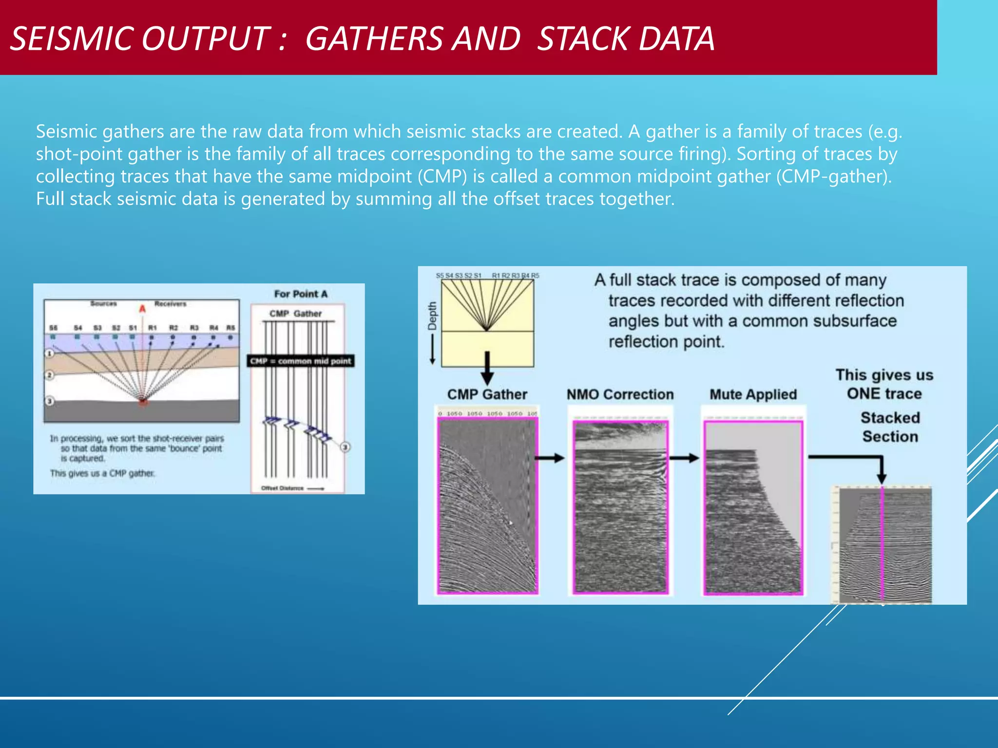Role of Seismic Attributes in Petroleum Exploration_30May22.pptx