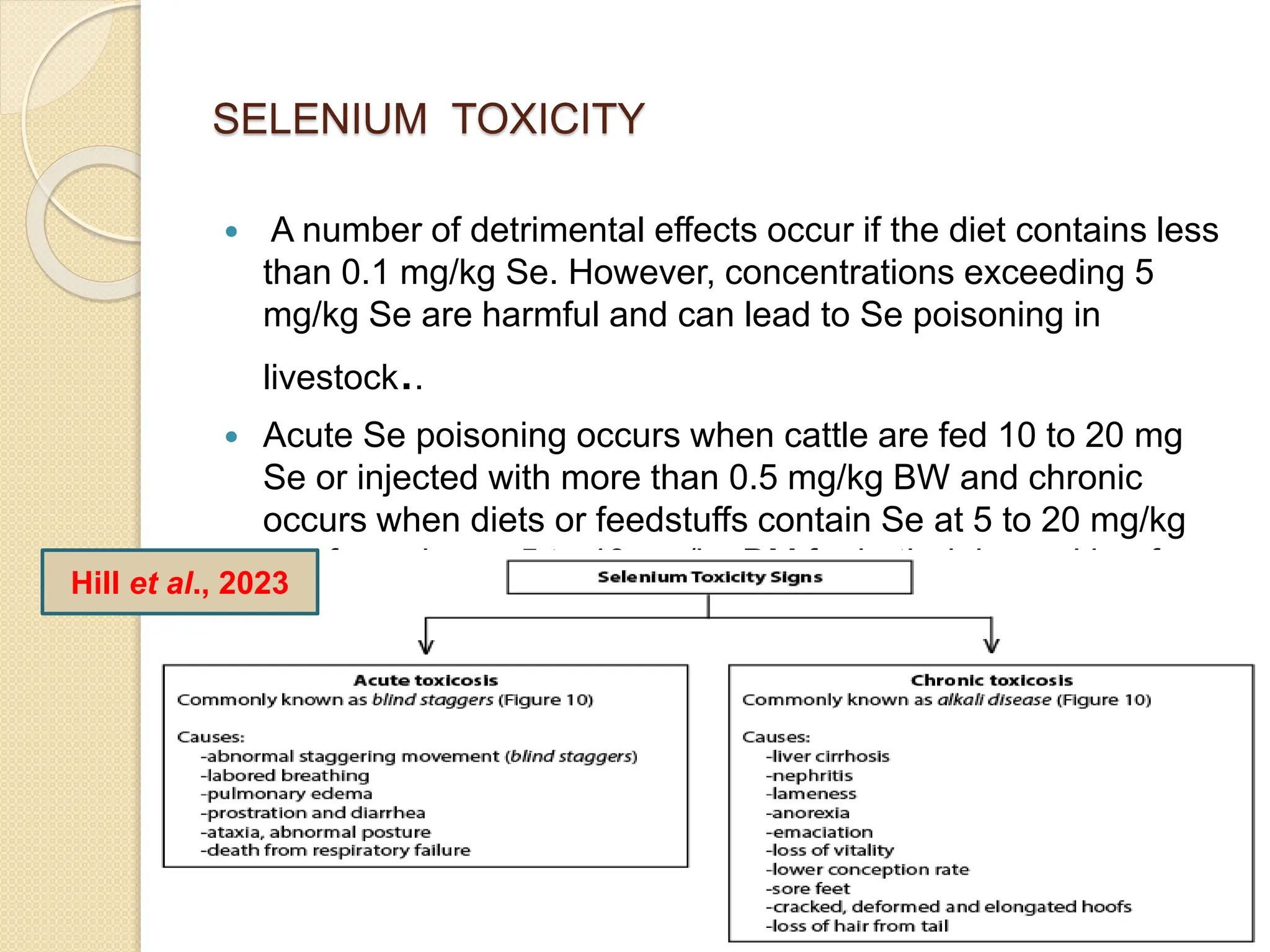 Role Of Selenium And Iodine In Animal Production.pptx