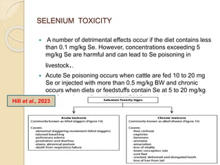 Role Of Selenium And Iodine In Animal Production.pptx