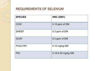 Role Of Selenium And Iodine In Animal Production.pptx