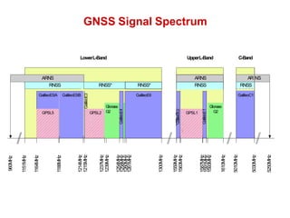 Role of Sensors-Applications.pdf