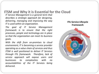 Role of service management in cloud enabled enterprise | PPT