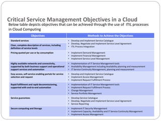 Role of service management in cloud enabled enterprise | PPT